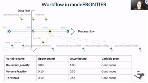 Design Automation For Multidisciplinary Optimization And Doe