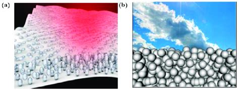 A Random Np Based Designs For Radiative Cooling Using Sio2 Download Scientific Diagram