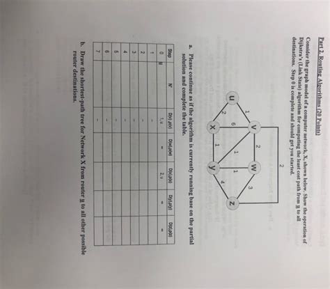 Solved Part Routing Algorithms Points Consider The Chegg
