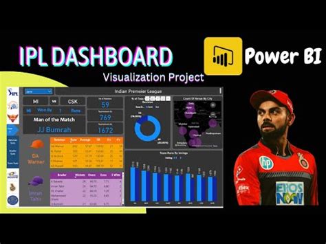 IPL Dashboard Data Analyst Project Power Bi Free Course TATA IPL