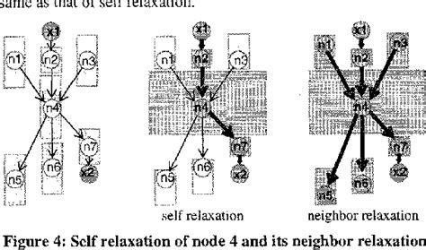 Figure 1 From Timing And Crosstalk Driven Area Routing Semantic Scholar