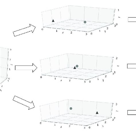 Individual Based Data Transformation With Each Image Representing The