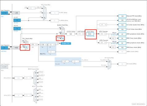 FreeRTOS第一章介绍 freertos版本 CSDN博客