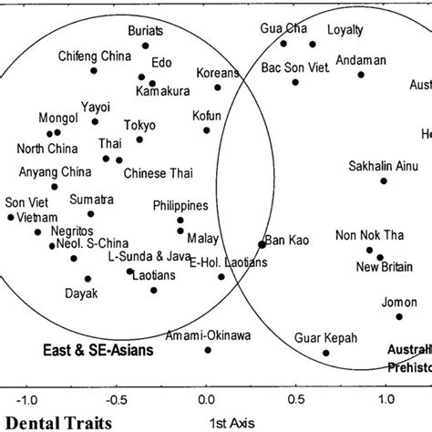 Two Dimensional Expression Of Mds Applied To Distance Matrix Of Q Mode