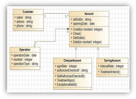 Figure 5 From Assessing Students Uml Class Diagrams A New Automated