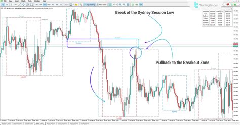 Session Box Indicator For Mt5 Free Download