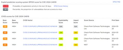 CVE May 2024 Cybersecurity Blog HTTPCS