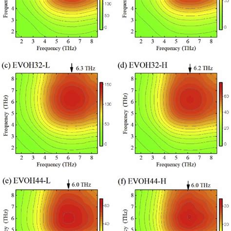 Synchronous Pcmw2d Correlation Spectra Obtained From The Differential