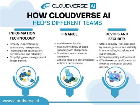 cloudverse ai on linkedin it finance devops security