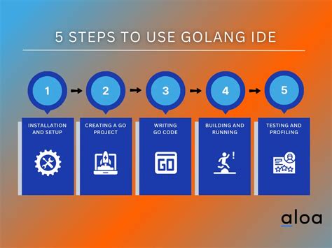 What Is A Golang IDE 3 Top IDE Options For 2024