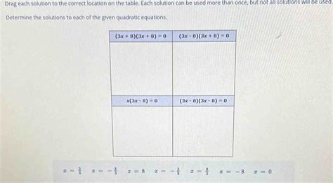 Solved Drag Each Solution To The Correct Location On The Table Each Solution Can Be Used More