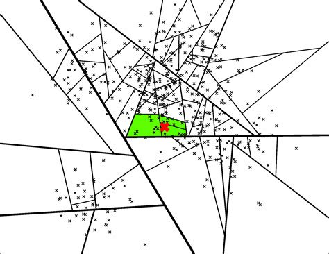 【机器学习基础】机器学习入门核心算法：k 近邻算法（k nearest neighbors knn） csdn博客