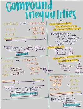 Compound Inequalities Step By Step Guide By Makaila Babe TPT