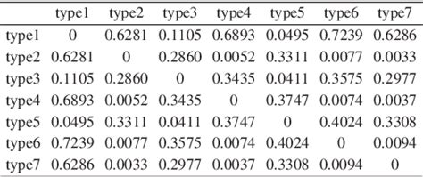 Table 2 From Towards Domain Generalization In Underwater Object Detection Semantic Scholar