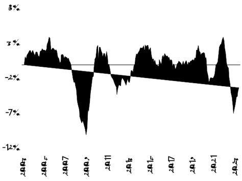 Multi Asset Strategy Quarterly April 2024 Ninety One