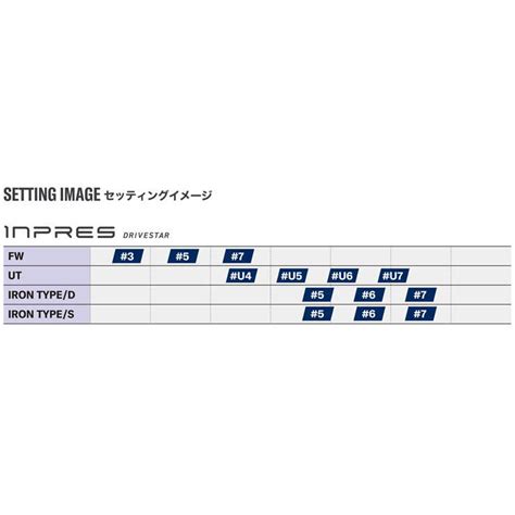 Drivestar Tensei Trf