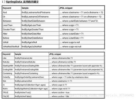Spring Data Jpa的使用和入门 Csdn博客