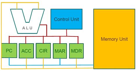 Diagram Of 11 Computer Systems Quizlet