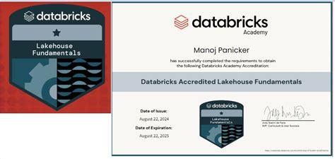 Manoj Panicker On Linkedin Databricks Databricks Certification Dataengineering Growth