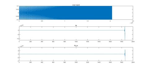 signal processing how to filter data with given numerator and