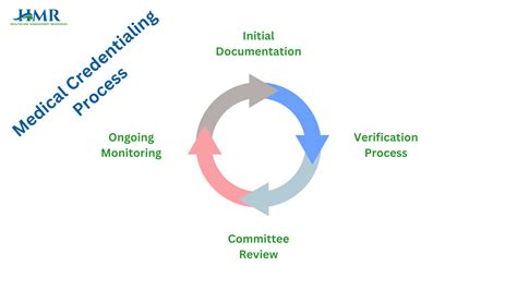 The Credentialing Process In Healthcare