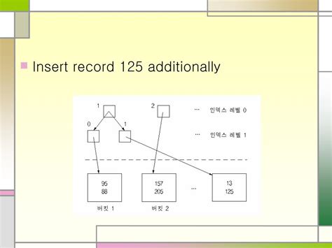 Ppt Lecture 6 Dynamic Hashing Powerpoint Presentation Free
