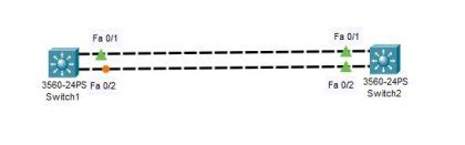 Spanning Tree Protocol Basics And Configuration Made Simple CCNA Practical Labs
