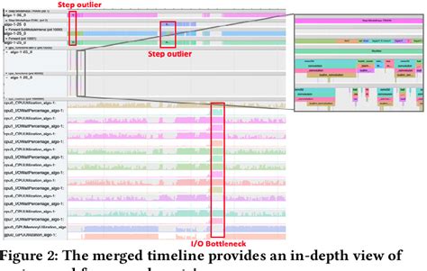 Figure 2 From Profiling Deep Learning Workloads At Scale Using Amazon