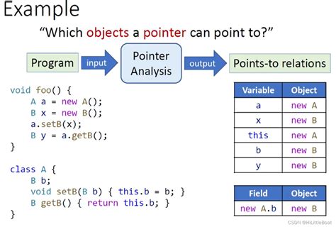 【软件分析静态分析】chapter6 课程08 指针分析（pointer Analysis） Csdn博客