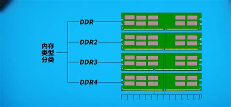 如何选购内存条丨内存条推荐 知乎