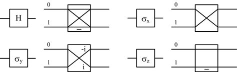 Single Qubit Quantum Operations And The Corresponding Elementary Download Scientific Diagram