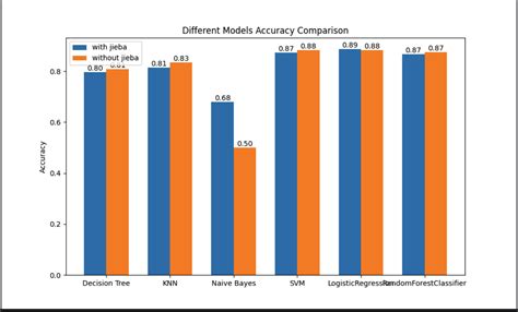 【课程总结】day6上：机器学习项目实战 外卖点评情感分析预测深度学习美团外卖评论文本情感分类数据集 Csdn博客