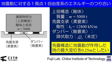 講義ダイジェスト例題編 建築耐震構造06 2 地震動に対する1質点1自由度系のエネルギーのつり合い 20200706ver Youtube