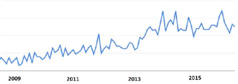 Figure 1 From Employing Graph Databases As A Standardization Model Towards Addressing