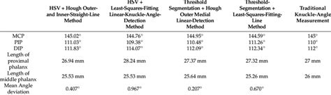 Finger Joint Angles Measured By Different Methods Download Scientific Diagram