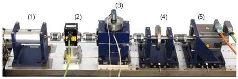 Entropy Free Full Text Fault Diagnosis Of Rotating Machinery Using