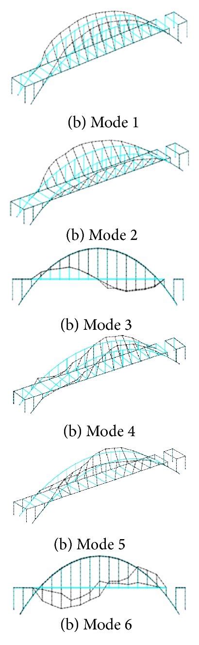 A Analytical Modal Shapes And B Measured Modal Shapes Download Scientific Diagram