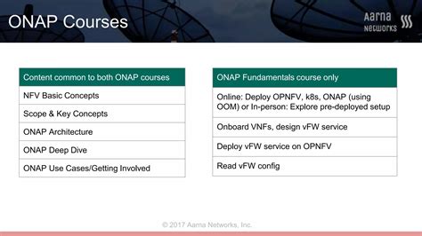 Introduction To Opnfv And Onap Training Courses Pptx Computer Networking Computing