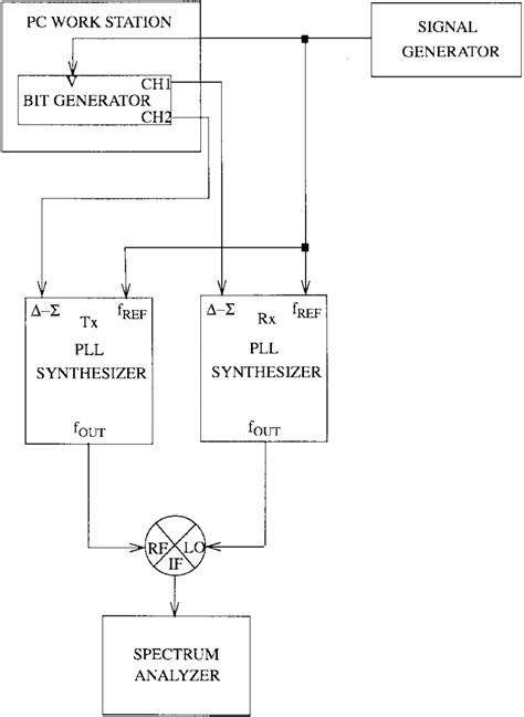 Laboratory Test Setup Download Scientific Diagram