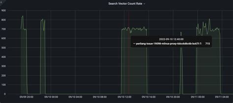 Bug Milvus V210 Benchmark Search Latency 400ms · Issue 19098 · Milvus Iomilvus · Github