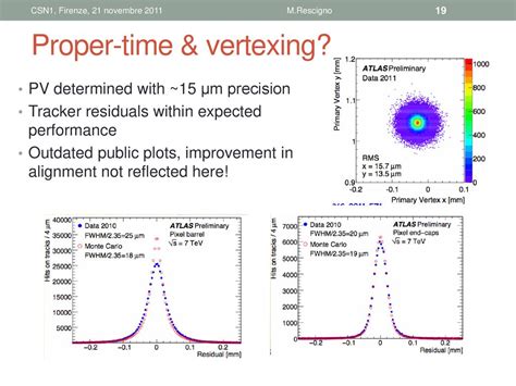Marco Rescigno Infn Roma Csn1 21 11 Ppt Scaricare