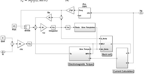 Figure 1 From Performance Improvement Of 3 Phase Inverter Operated As