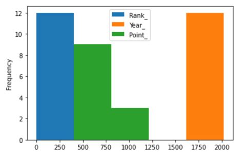 A Simple Guide To Pandas Dataframe Operations Analytics Vidhya