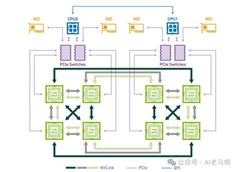 Gpudirect Storage 、gpudirect P2p和 Rdma技术介绍 知乎