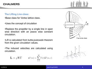 Vortex Lattice Implementation Of Propeller Sections For OpenFoam X Physics Science