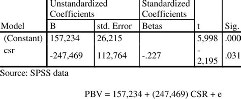 Multiple Linear Regression Analysis Test Results Download Scientific Diagram