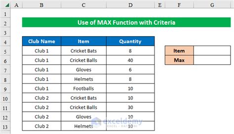 How To Use Excels Max Function 6 Examples