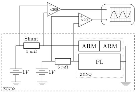 Current Measurement Schematics Of Zynq Soc On ZC Board Download Scientific Diagram