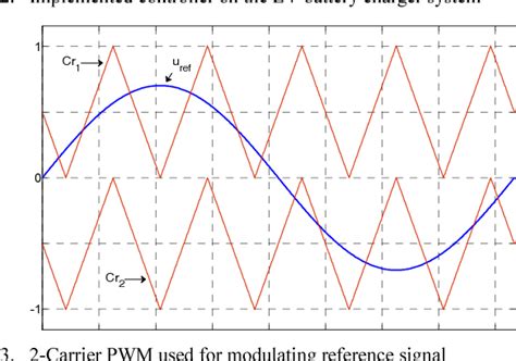 Vienna Rectifier Semantic Scholar