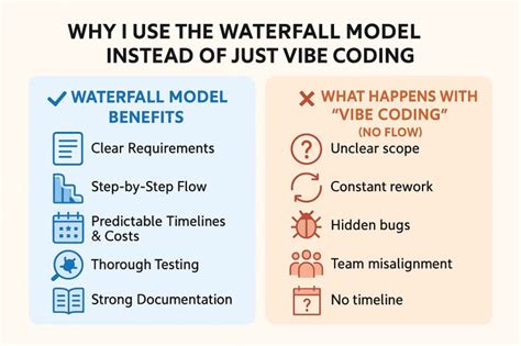 Why I Prefer The Waterfall Model For Api And Flutter Development